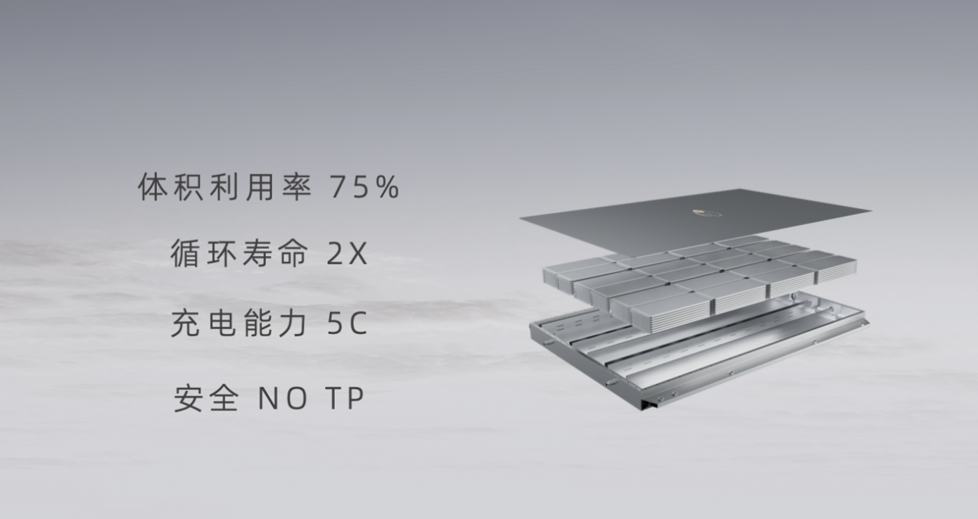 孚能科技发布SPS大软包电池，体积利用率比4680电池高12% - — AutoLab